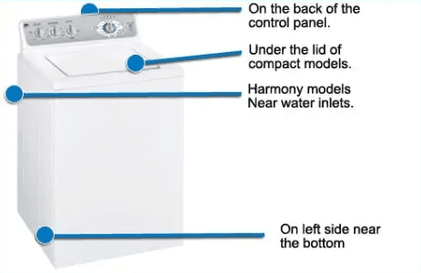 Appliance Model Number Locator | Appliance GrandMasters